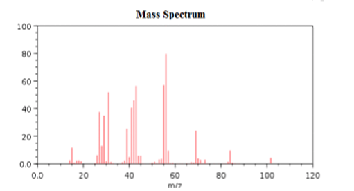 Solved Mass Spectrum | Chegg.com