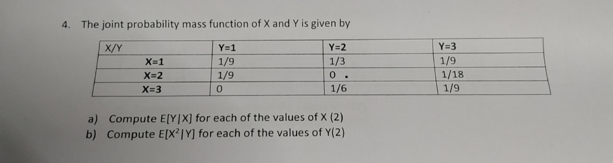 [Solved]: 4. The joint probability mass function of X and