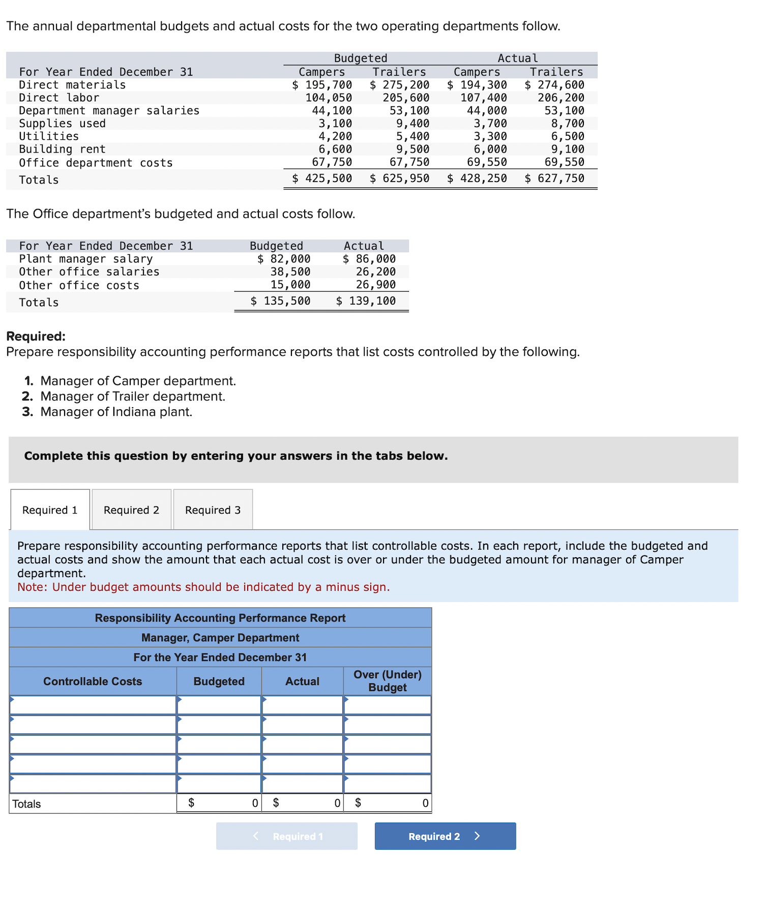 Solved The annual departmental budgets and actual costs for | Chegg.com