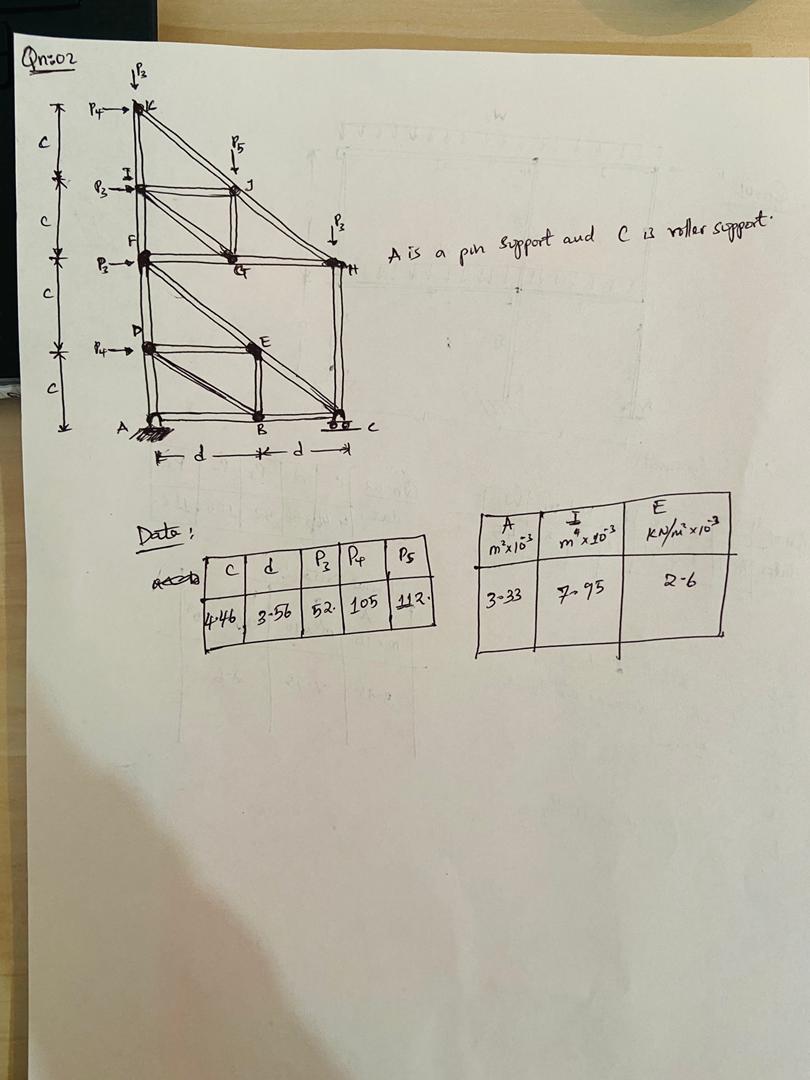 2)Analysis the given truss by MASTAN2 program. NOTE: | Chegg.com