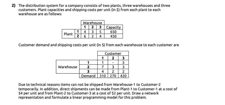 Solved 2) The distribution system for a company consists of | Chegg.com