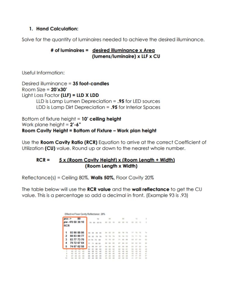 1. Hand Calculation: Solve for the quantity of | Chegg.com