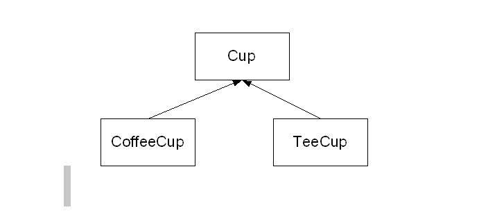Solved Write a java code that corresponding to the following | Chegg.com