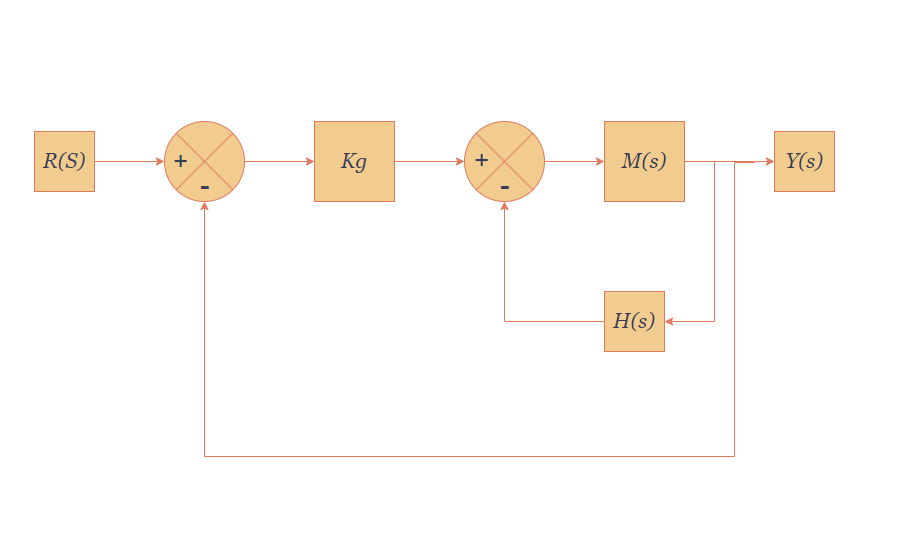 Solved convert it to signal flow graph | Chegg.com