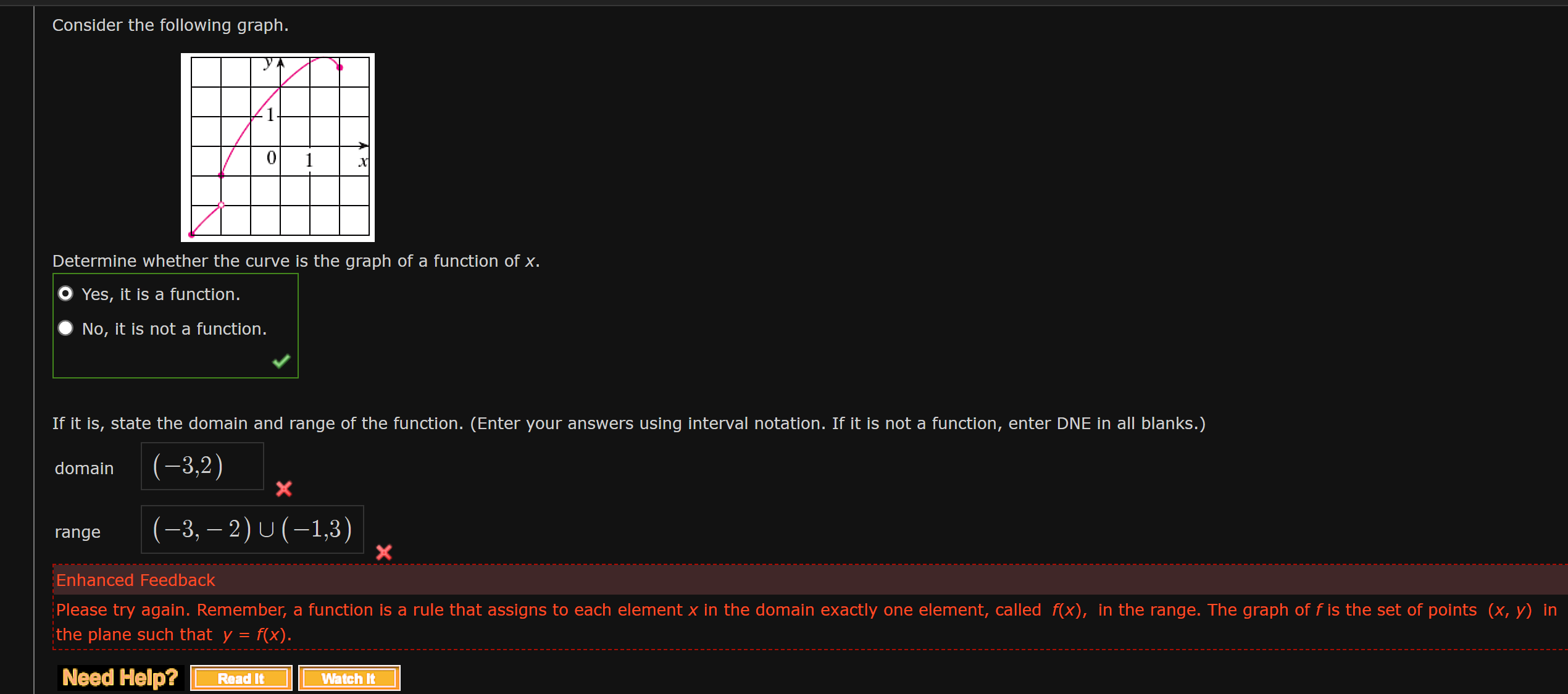 Solved Consider the following graph. Determine whether the | Chegg.com