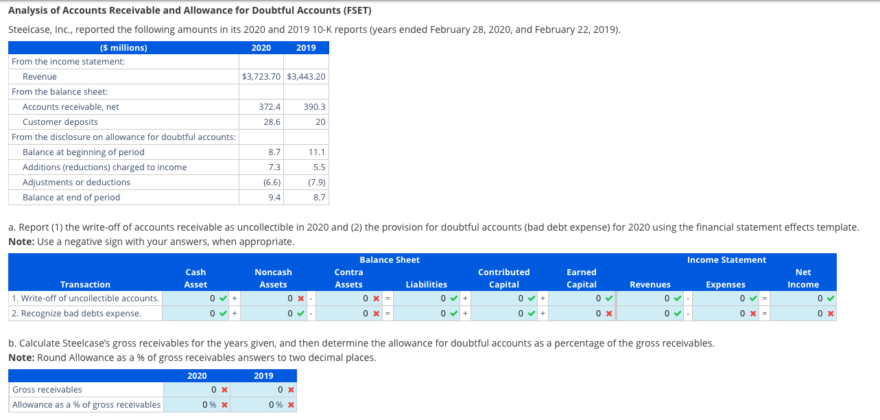 Solved Analysis of Accounts Receivable and Allowance for | Chegg.com