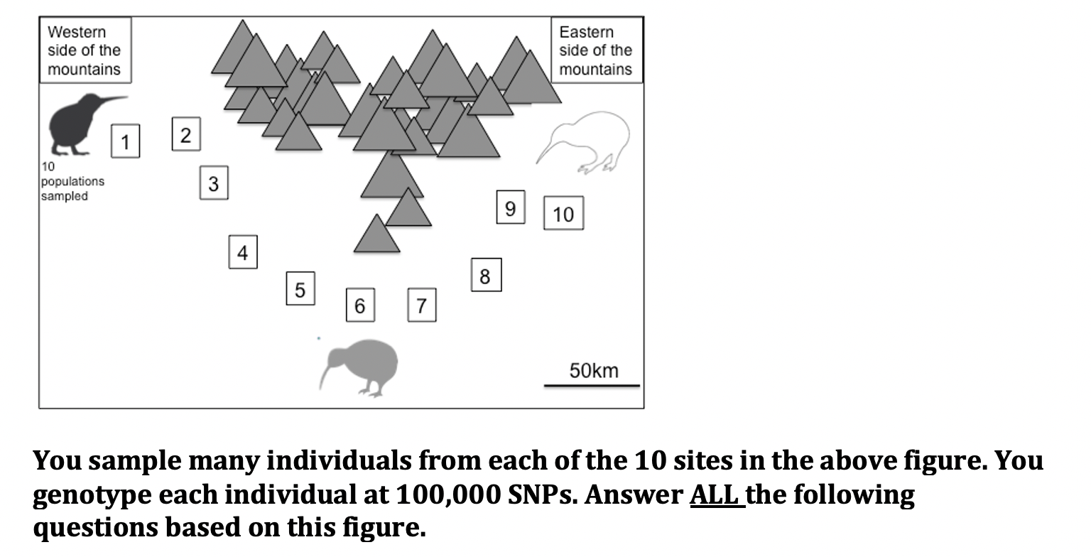 You do a PCA on your SNP data and find the following | Chegg.com