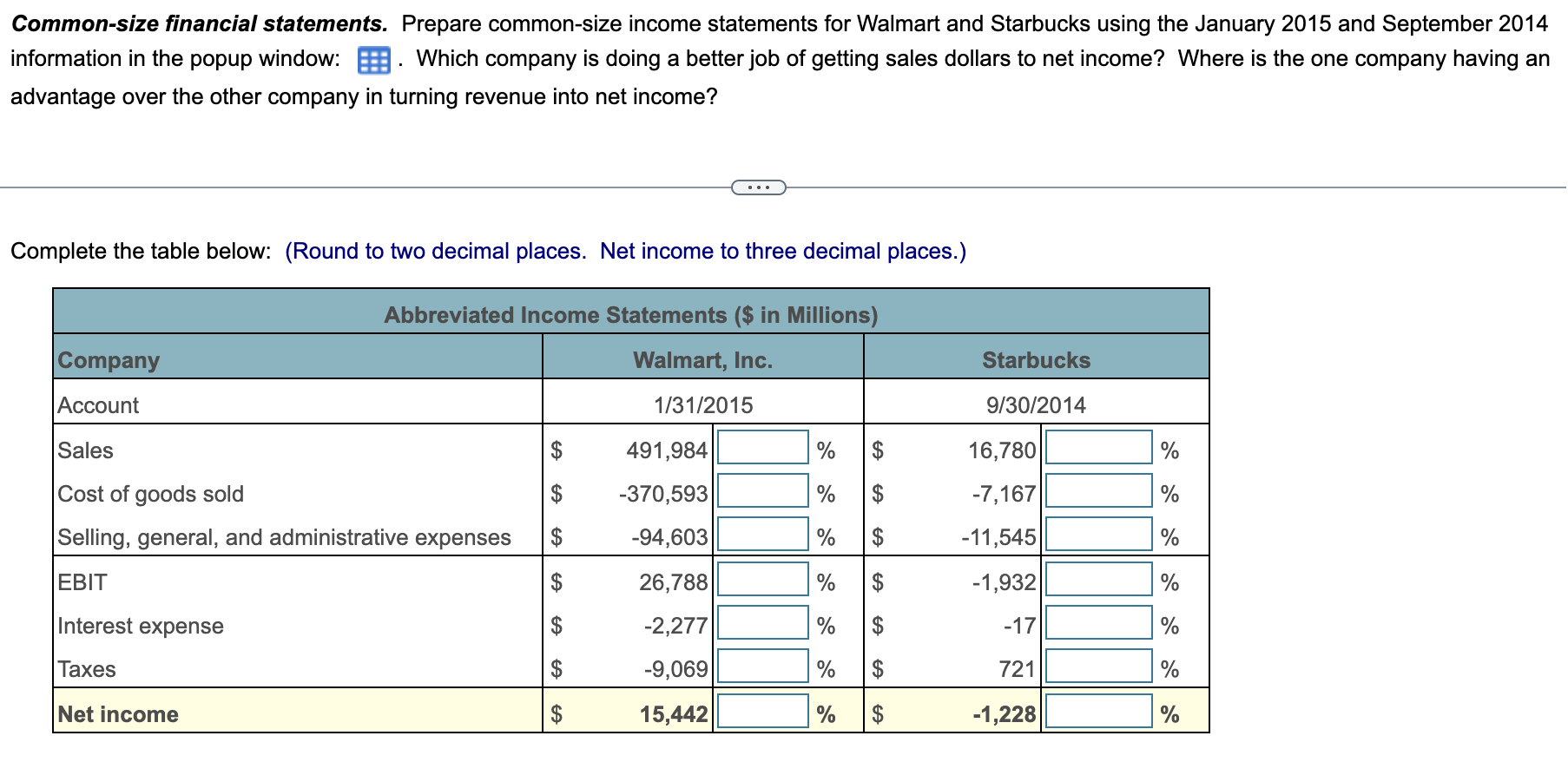 Solved HOW-TO: COMMON SIZE FINANCIAL STATEMENTSPlease help | Chegg.com