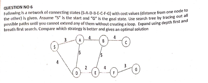 Solved QUESTION NO 6 Following is a network of connecting | Chegg.com