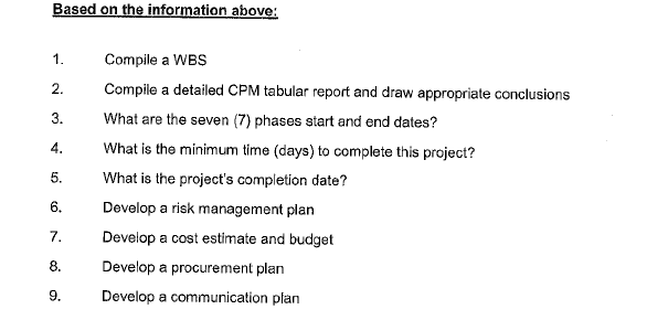 PROJECT MANAGEMENT QUESTION "All the phases must run | Chegg.com