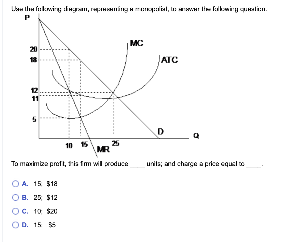 Solved Use the following diagram, representing a monopolist, | Chegg.com