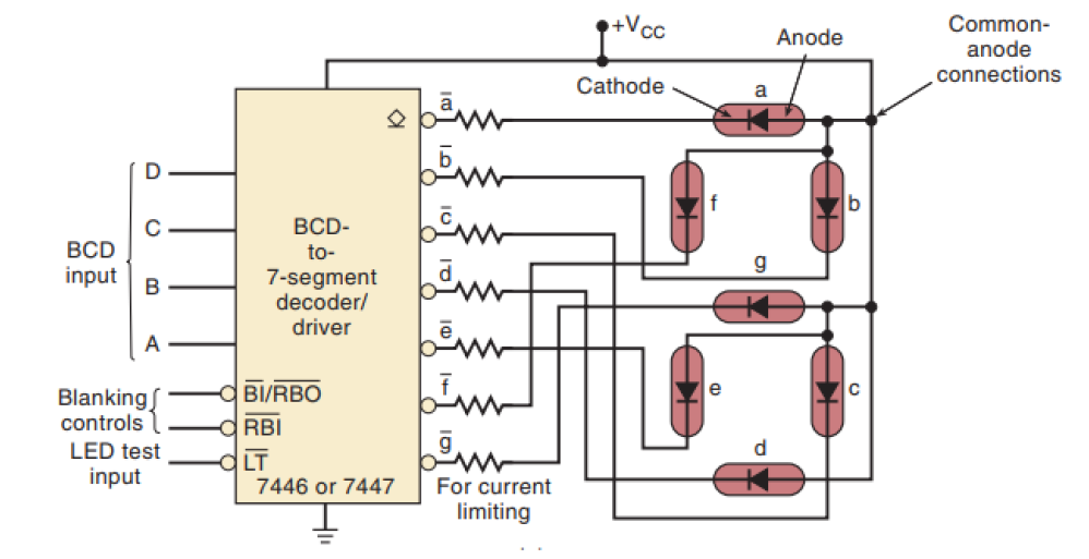 Solved 7-segment is connected to the BCD-to-7SD decoder | Chegg.com
