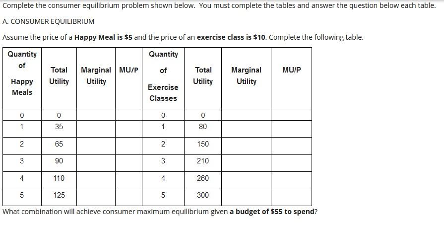 Solved Complete the consumer equilibrium problem shown | Chegg.com