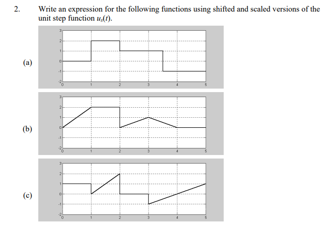 Solved Write an expression for the following functions using | Chegg.com