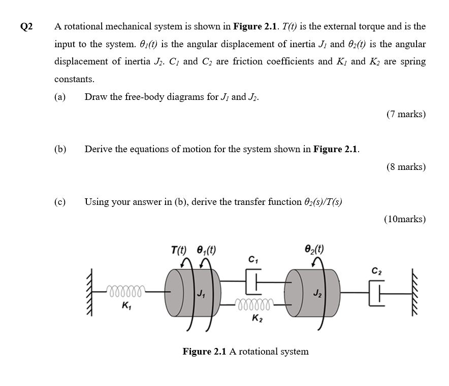 Solved Q2 A rotational mechanical system is shown in Figure | Chegg.com