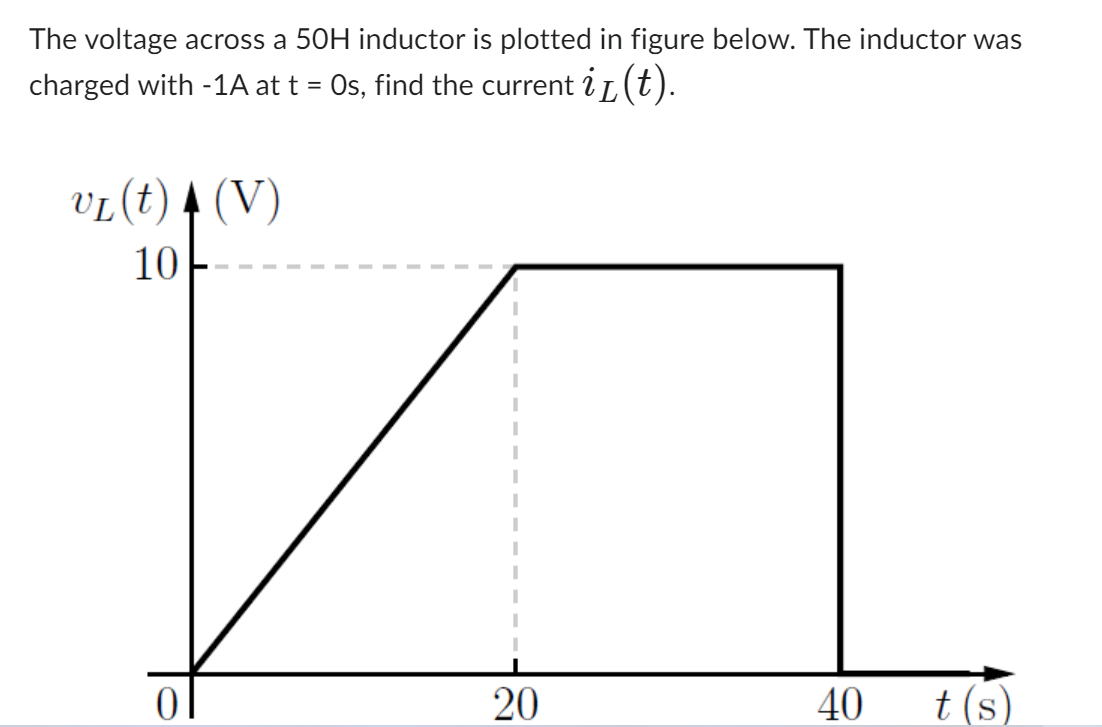 Solved The voltage across a 50H inductor is plotted in | Chegg.com