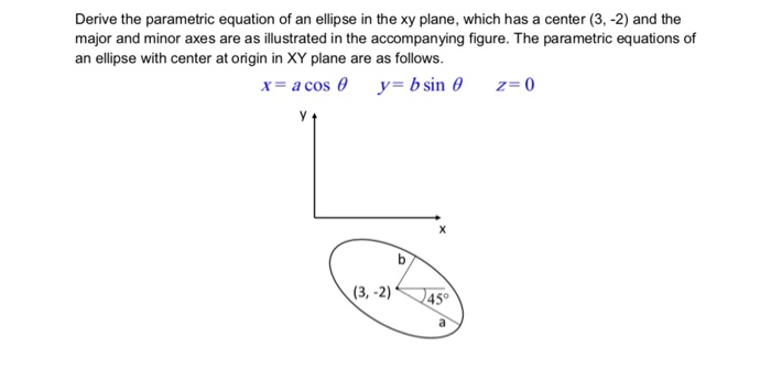 Solved Derive the parametric equation of an ellipse in the | Chegg.com