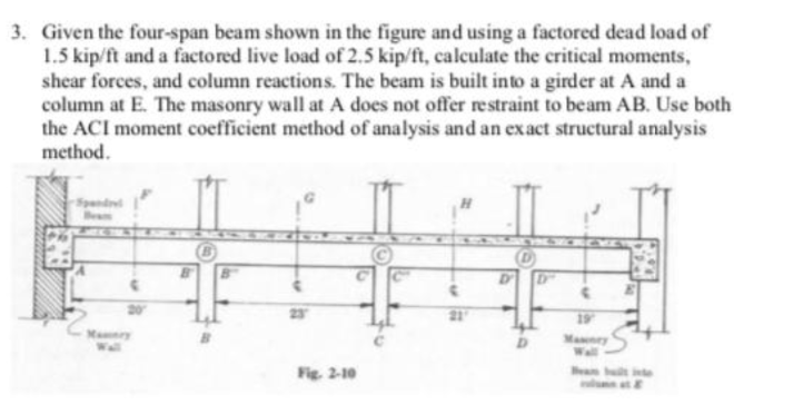 3. Given the four-span beam shown in the figure and | Chegg.com