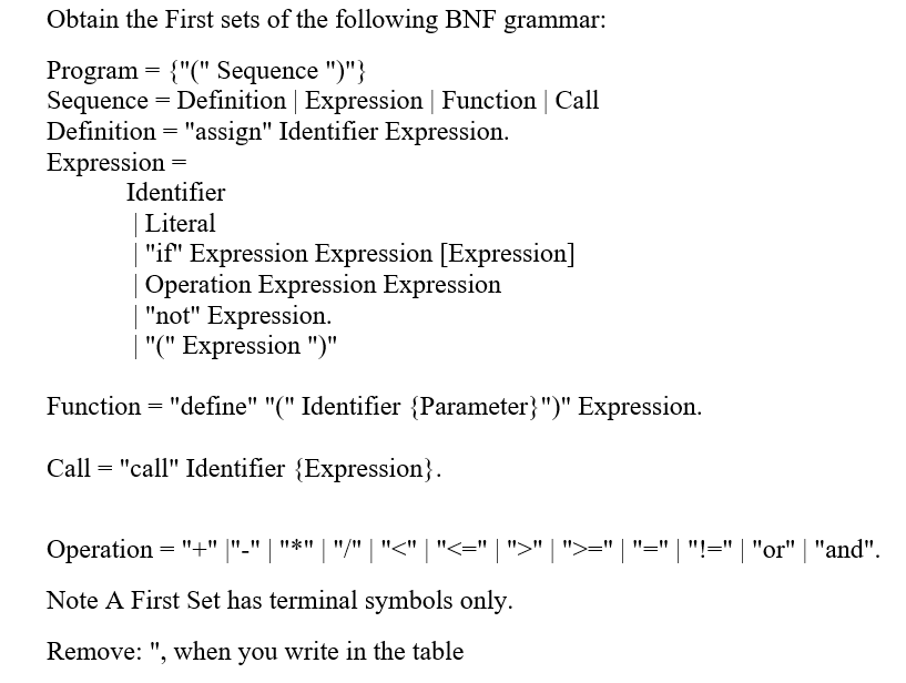 Solved Obtain the First sets of the following BNF grammar: | Chegg.com