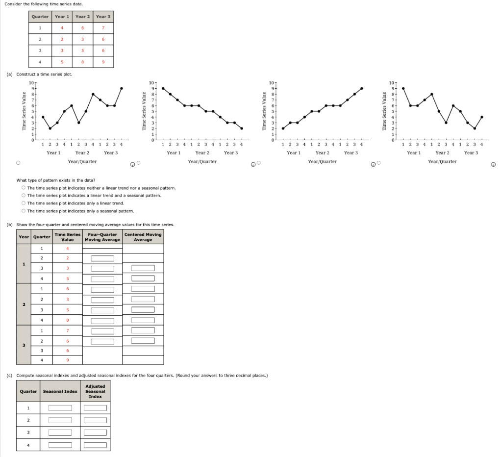 Solved Consider the following time series | Chegg.com