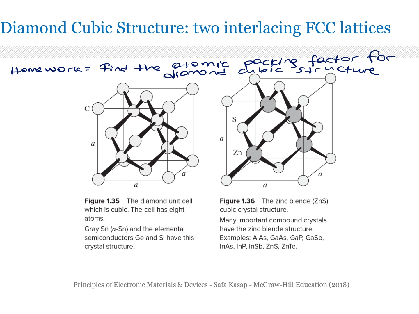Solved By An Expert Find The Atomic Packing Factor For Diamond Cubic