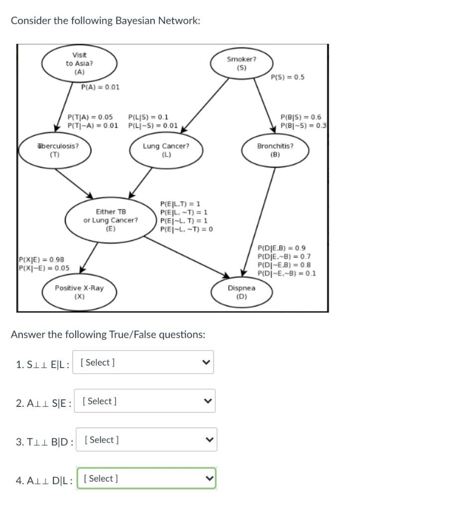 Solved Consider the following Bayesian Network: Visit to | Chegg.com