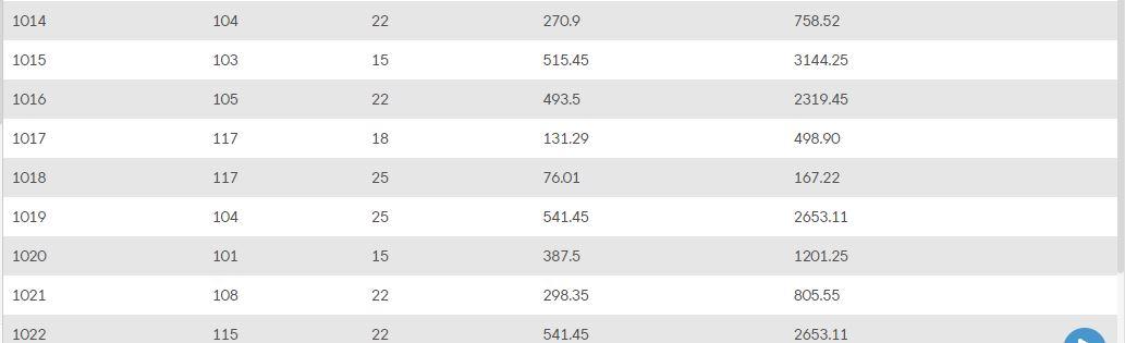Solved Write the SQL code to validate the ASSIGN_CHARGE | Chegg.com