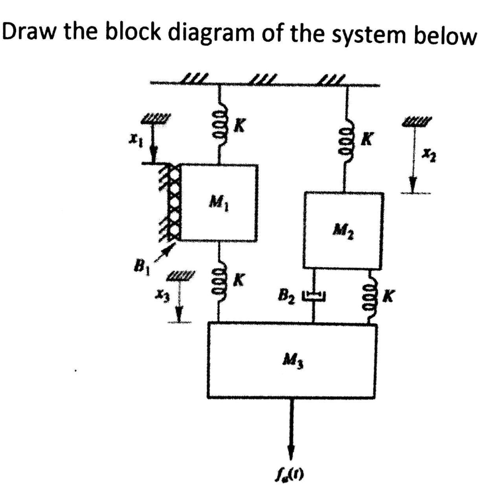 Draw the block diagram of the system below AM B2 | Chegg.com