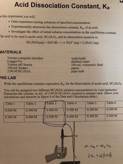 Solved Acid Dissociation Constant, Ka n this experiment you | Chegg.com