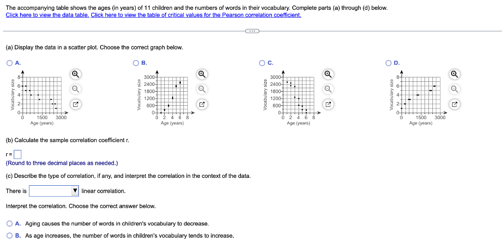 (a) Display the data in a scatter plot. Choose the | Chegg.com