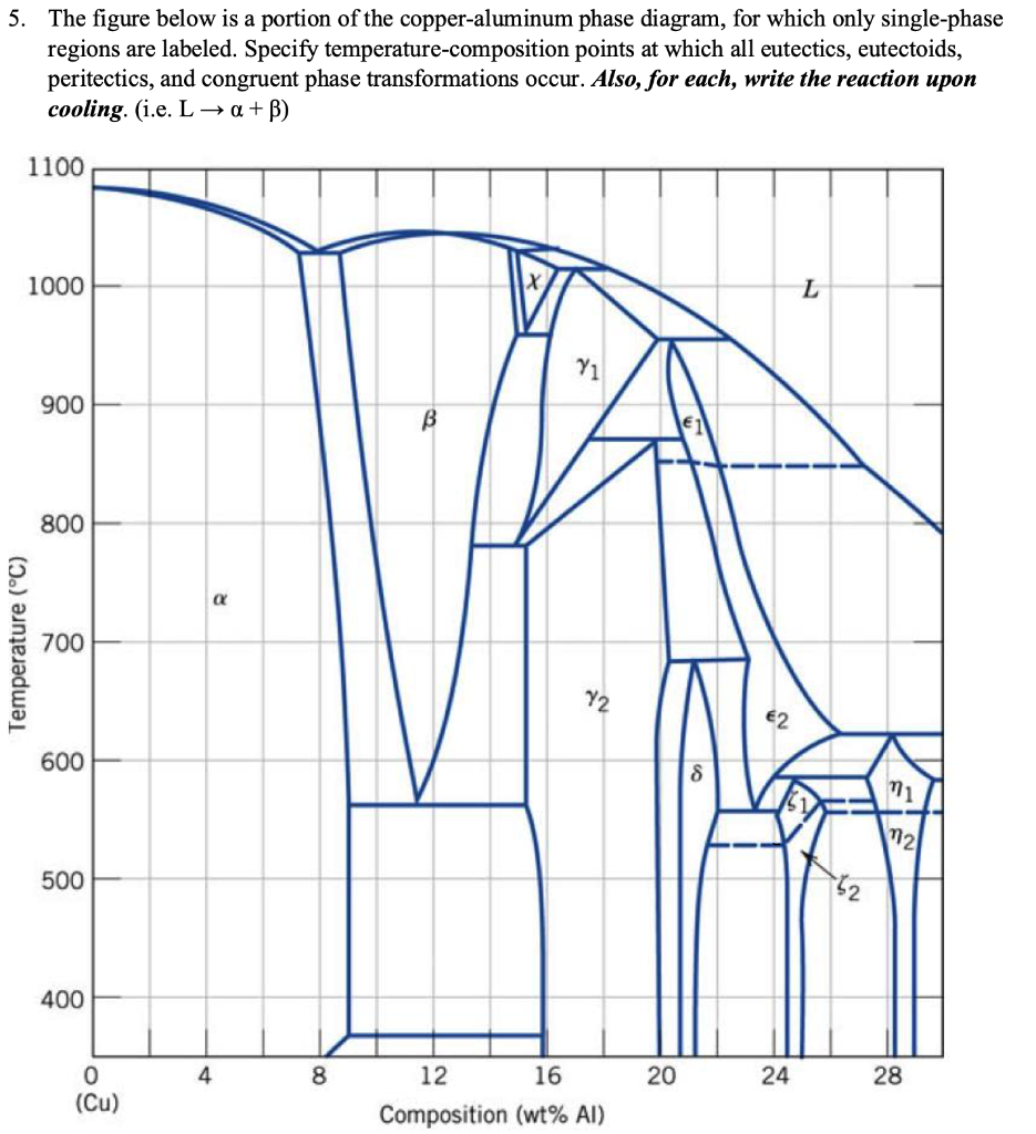 Solved The figure below is a portion of the copper-aluminum | Chegg.com