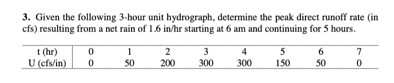 Solved 3. Given the following 3-hour unit hydrograph, | Chegg.com