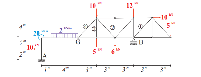 Solved In the plane carrier system whose loading condition | Chegg.com
