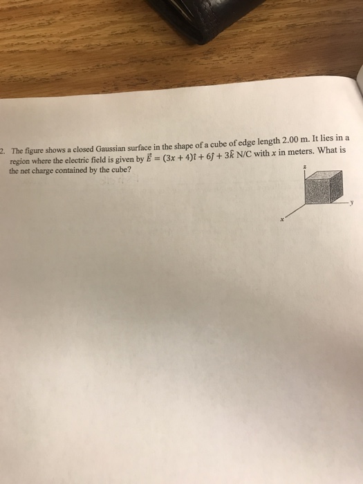 Solved The figure shows a closed Gaussian surface in the | Chegg.com