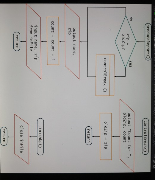 Solved This Program Should Create A Report That Lists And Chegg