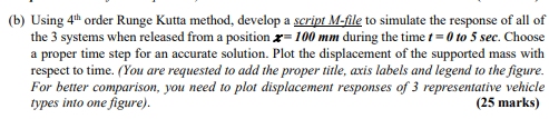 The mass-spring-damper (MSD) is an important and | Chegg.com