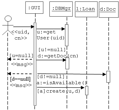The Figure indicates that (about software | Chegg.com