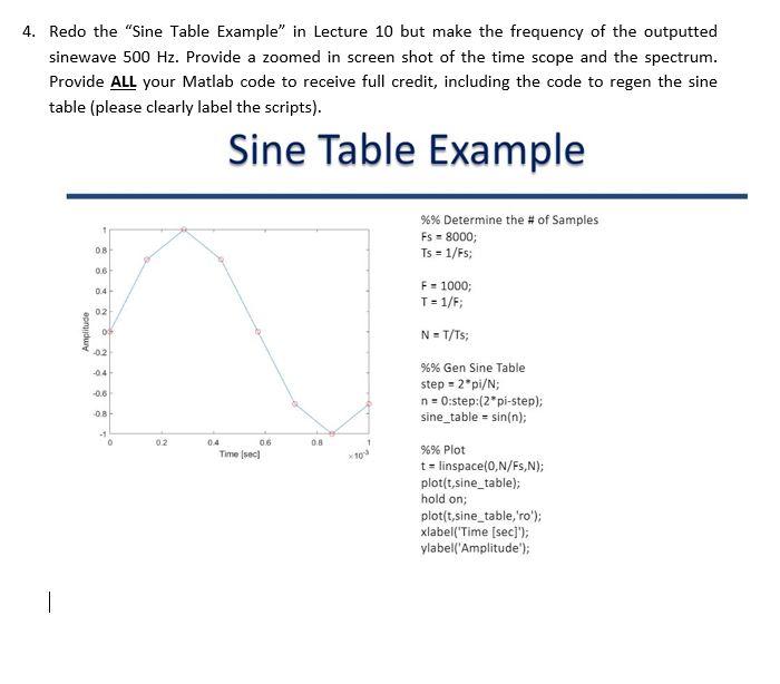 Solved 4. Redo the "Sine Table Example" in Lecture 10 but | Chegg.com