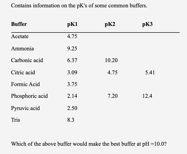 Solved Contains information on the pK's of some common | Chegg.com
