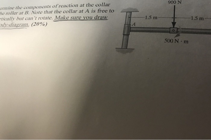 Solved determine the components reaction at the collar on | Chegg.com