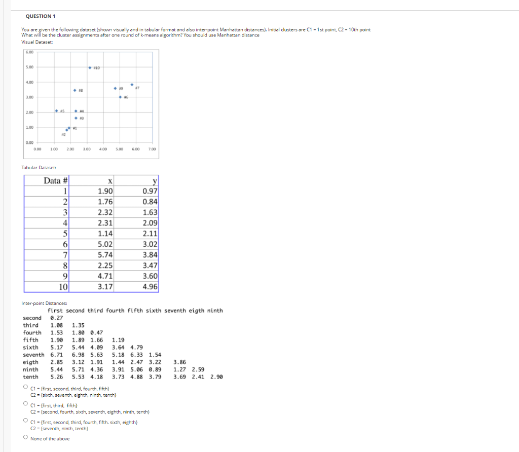 Solved You are given the following dataset (shown visually | Chegg.com