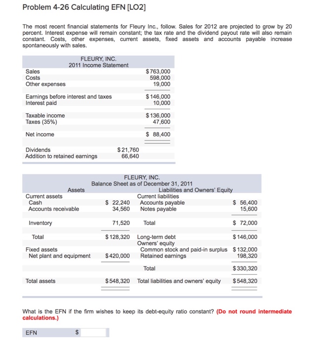 Solved Problem 4-26 Calculating EFN [LO2] The most recent | Chegg.com