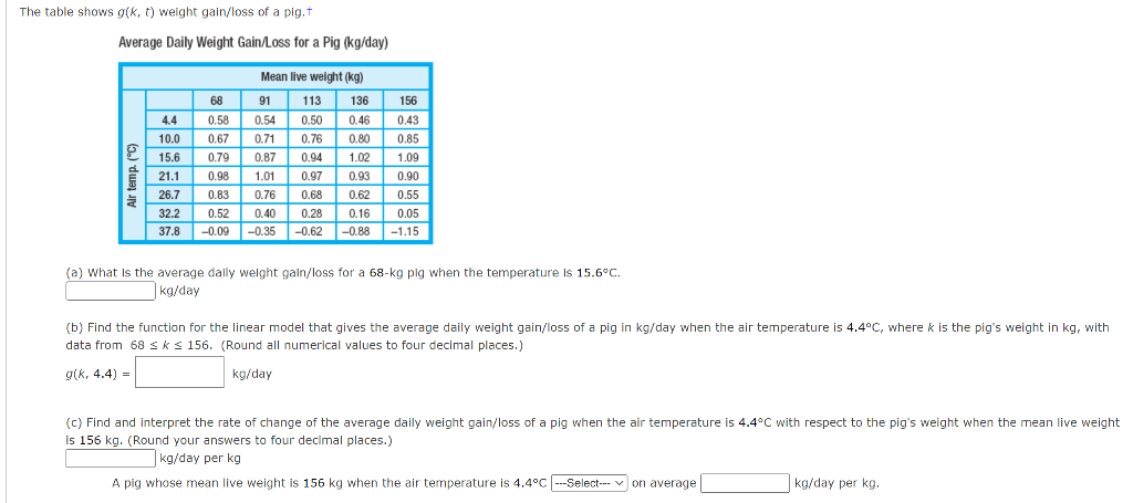 Solved Average Daily Weight Gain/Loss for a Pig (kg/day) (a) | Chegg.com