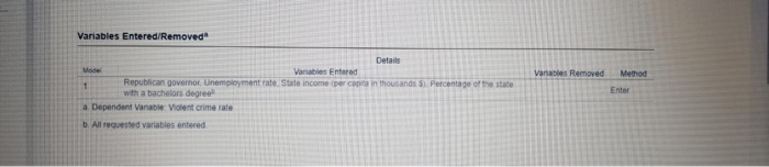 Solved Estimate a regression in which VIOLENT CRIME is the | Chegg.com