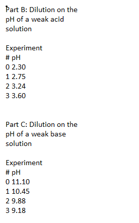 Part B: Dilution on the pH of a weak acid solutionB. | Chegg.com