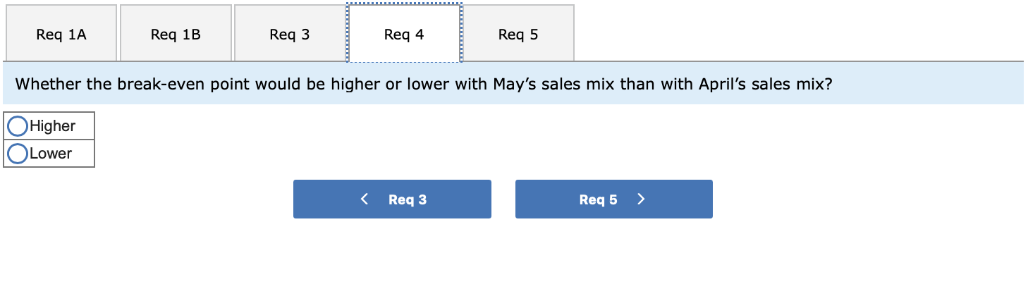 Solved Problem 5-28 (Algo) Sales Mix; Multiproduct | Chegg.com