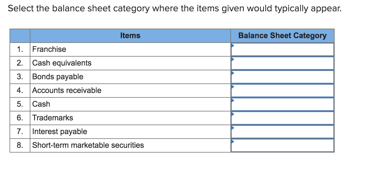 Solved Select The Balance Sheet Category Where The Items Chegg