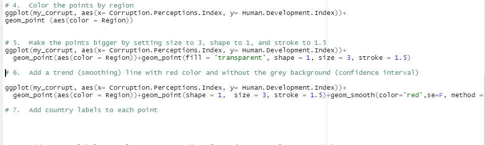 Solved In R-studio, how do I get color outlined scatter | Chegg.com