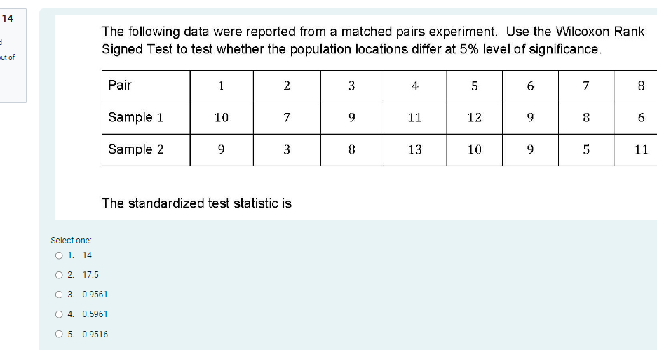 Solved The following data were reported from a matched pairs | Chegg.com