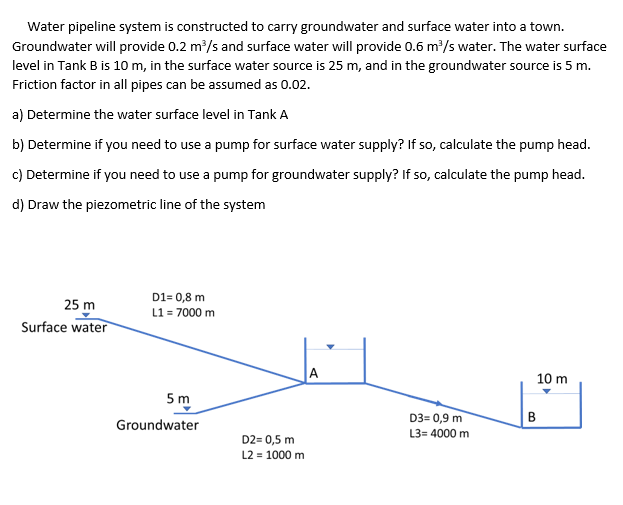Solved Water pipeline system is constructed to carry | Chegg.com